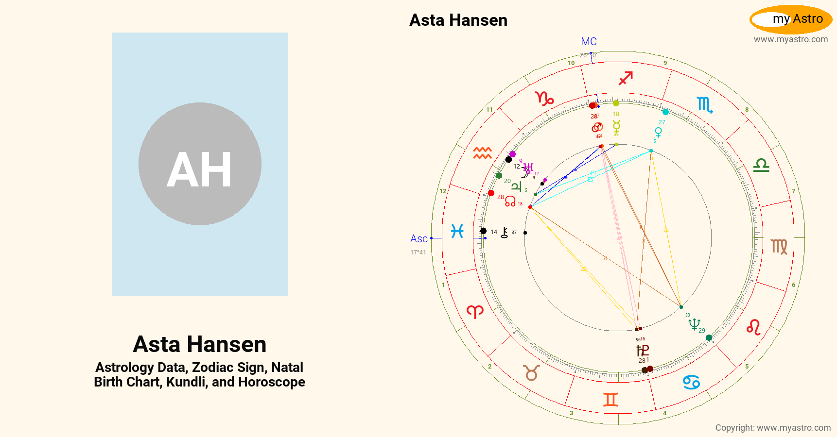 Asta Hansen’s natal birth chart, kundli, horoscope, astrology forecast, relationships, important ...