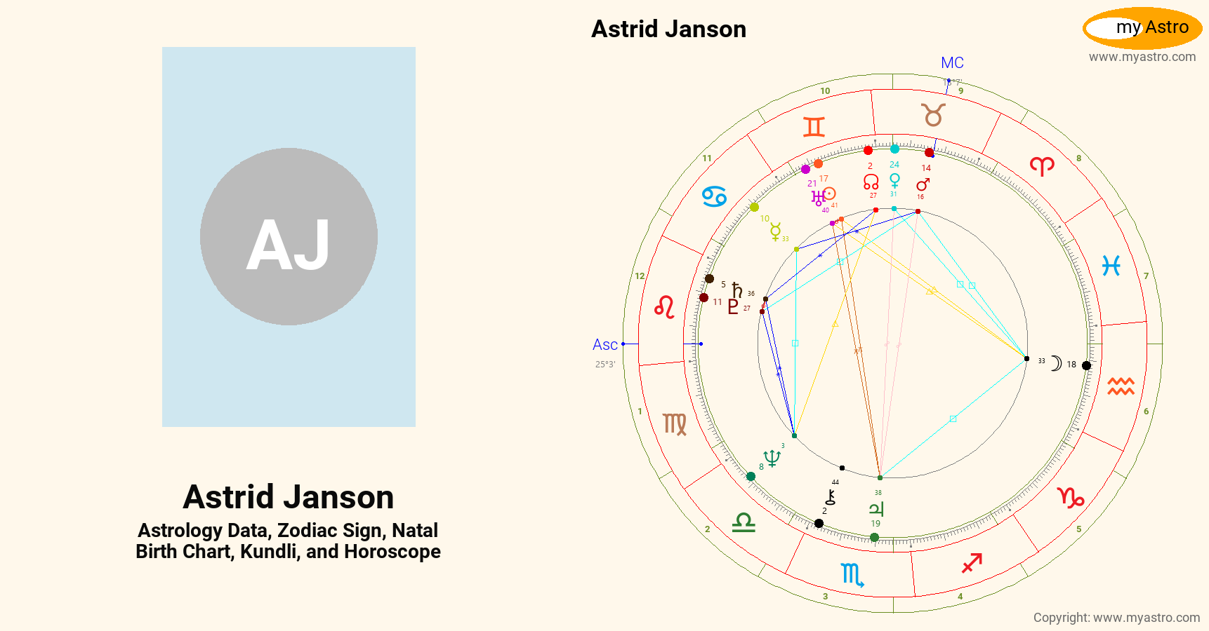 Astrid Janson’s natal birth chart, kundli, horoscope, astrology ...