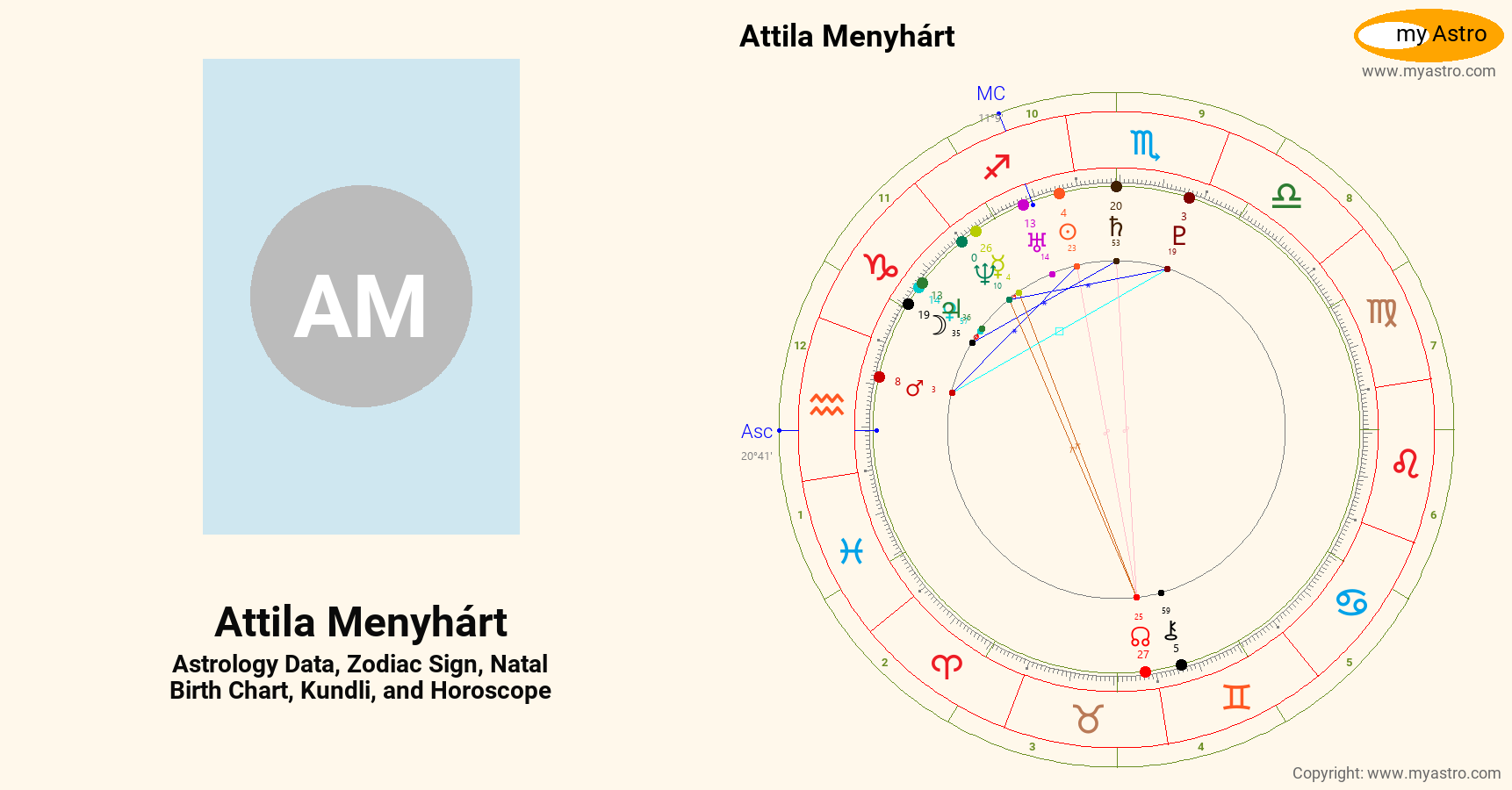 Attila Menyhart’s natal birth chart, kundli, horoscope, astrology forecast, relationships ...