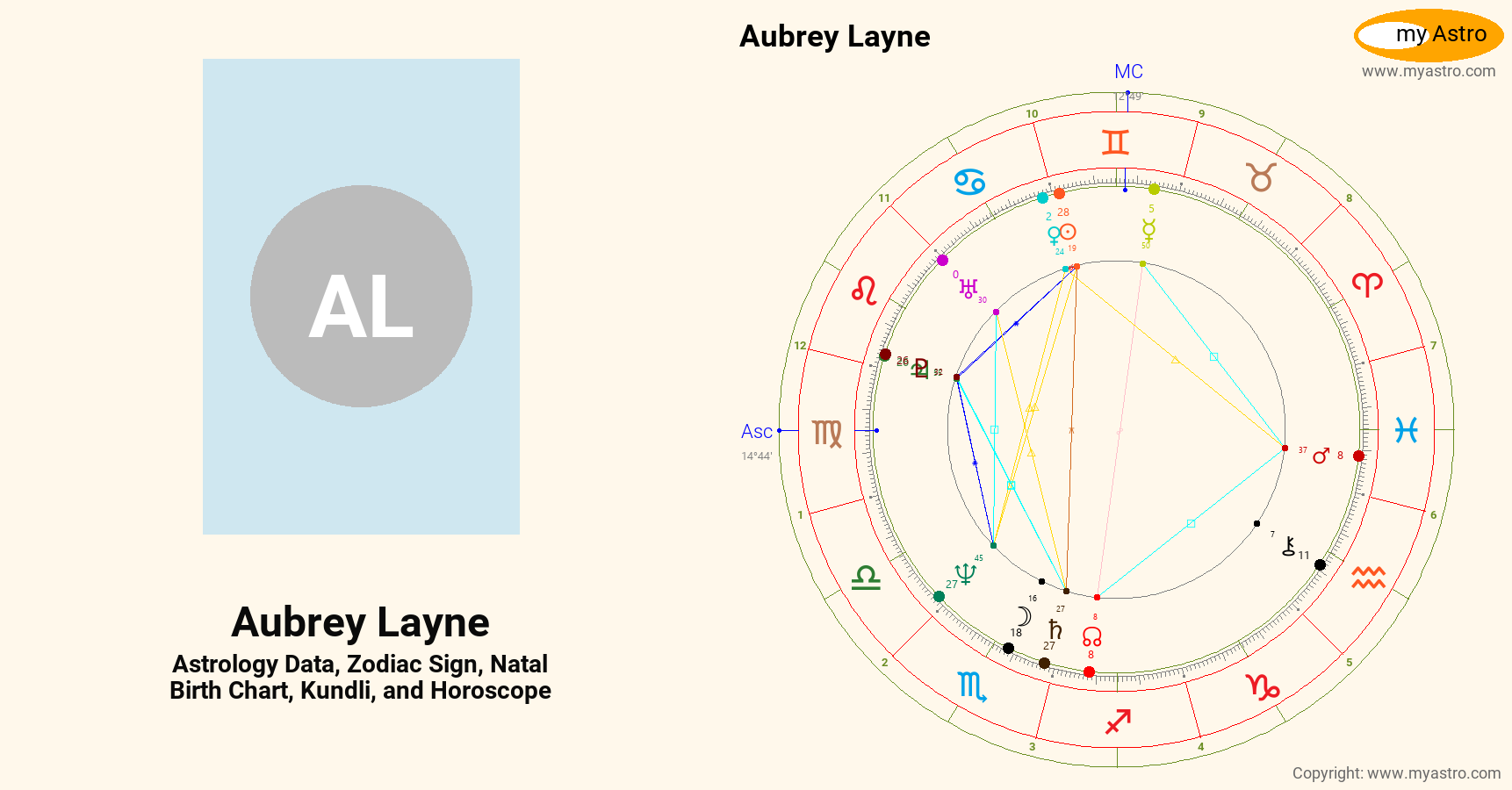 Aubrey Layne’s natal birth chart, kundli, horoscope, astrology forecast, relationships ...