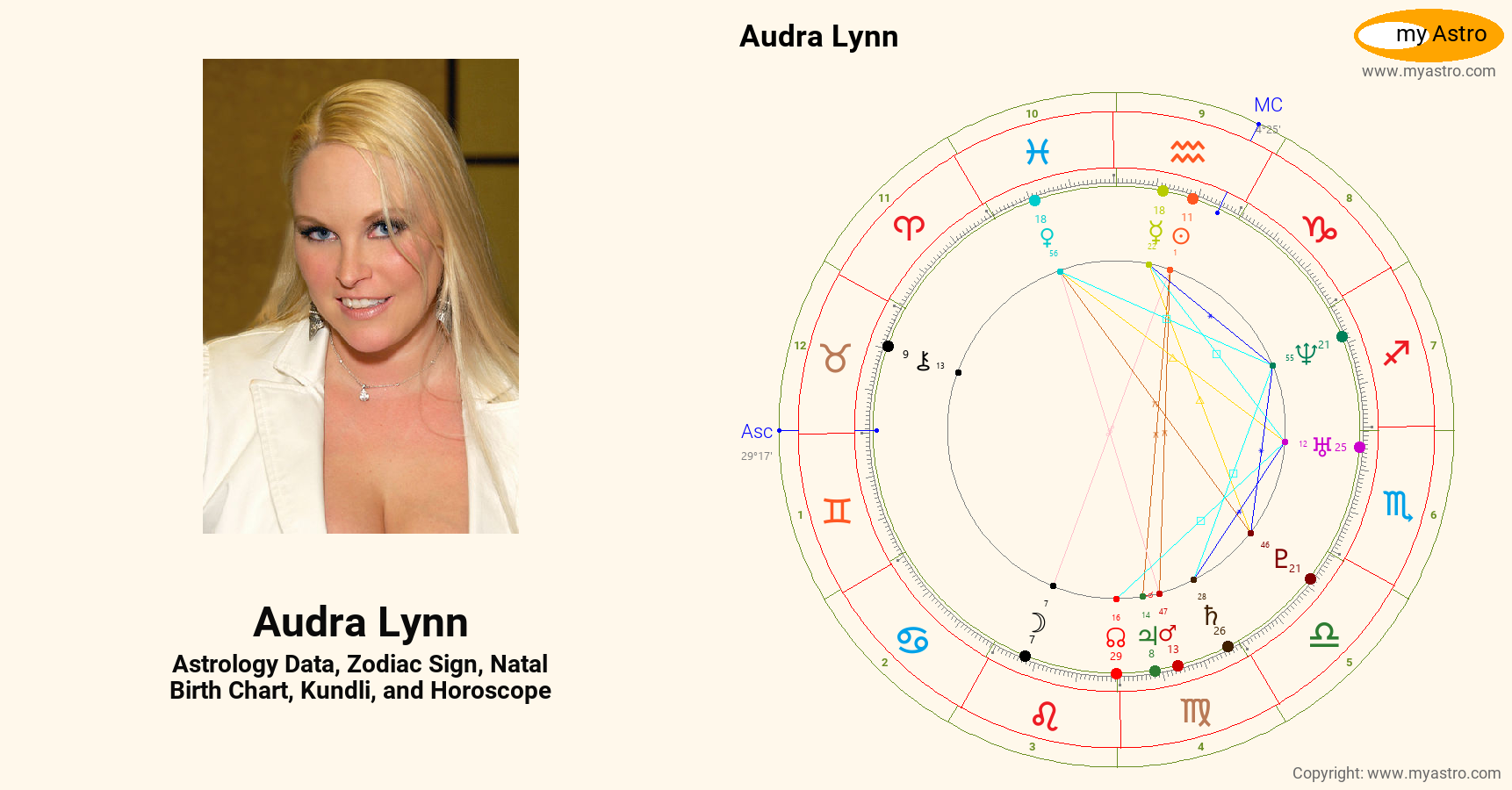 Audra Lynn’s natal birth chart, kundli, horoscope, astrology forecast, relationships, important ...
