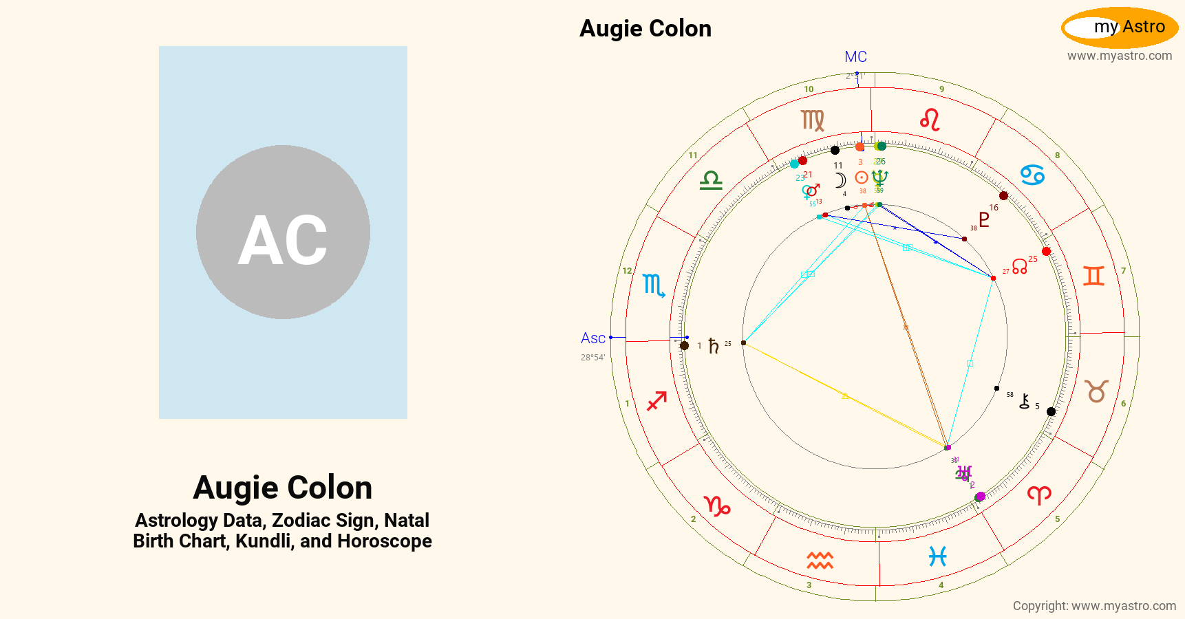 Augie Colon’s natal birth chart, kundli, horoscope, astrology forecast ...