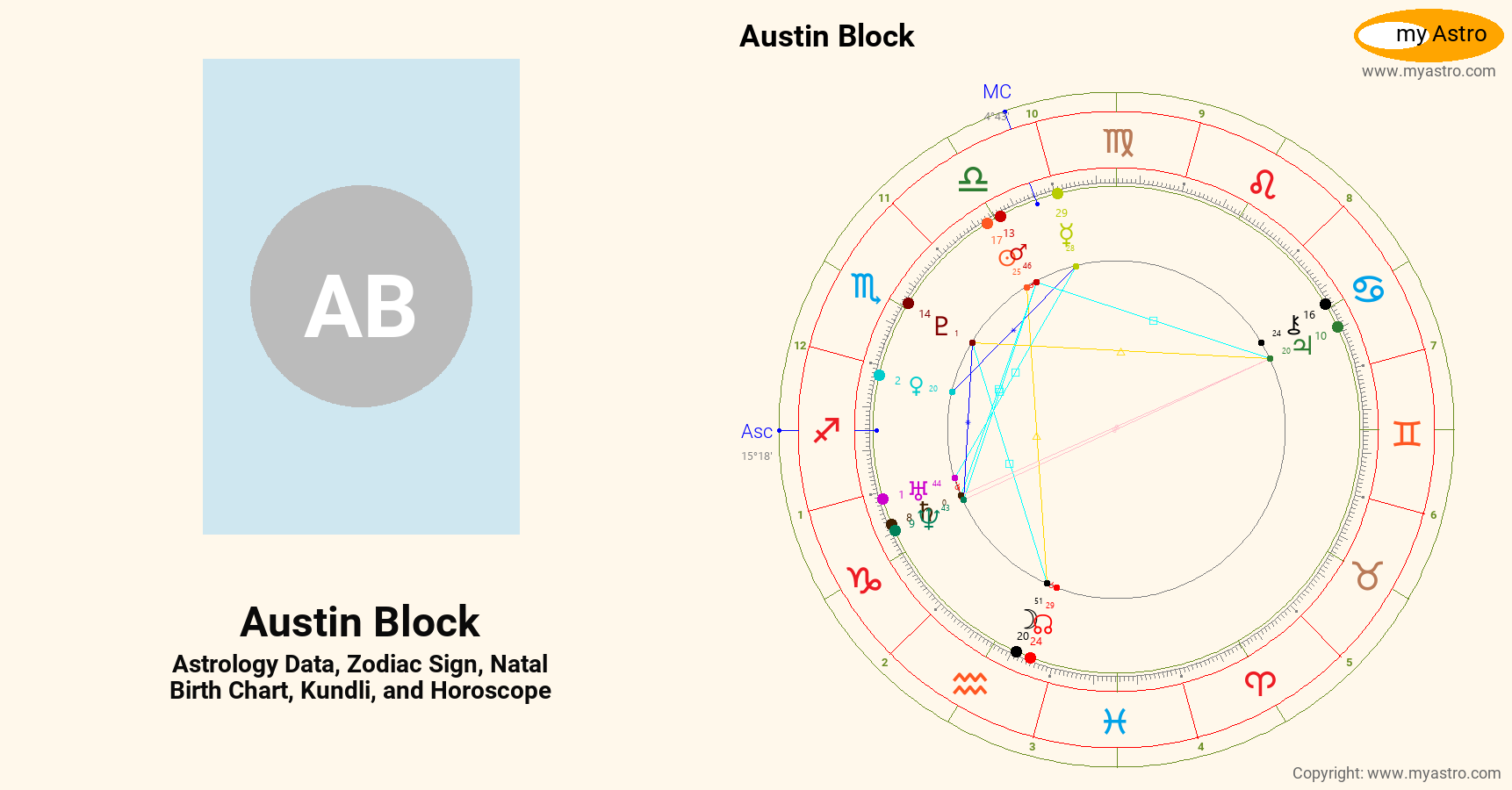 Austin Block’s natal birth chart, kundli, horoscope, astrology forecast ...