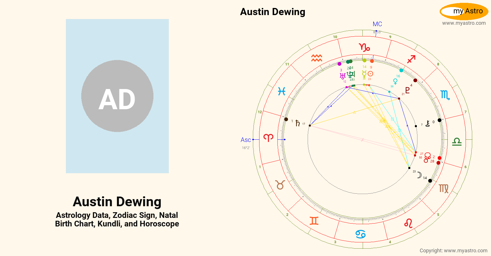 Austin Dewing’s natal birth chart, kundli, horoscope, astrology ...