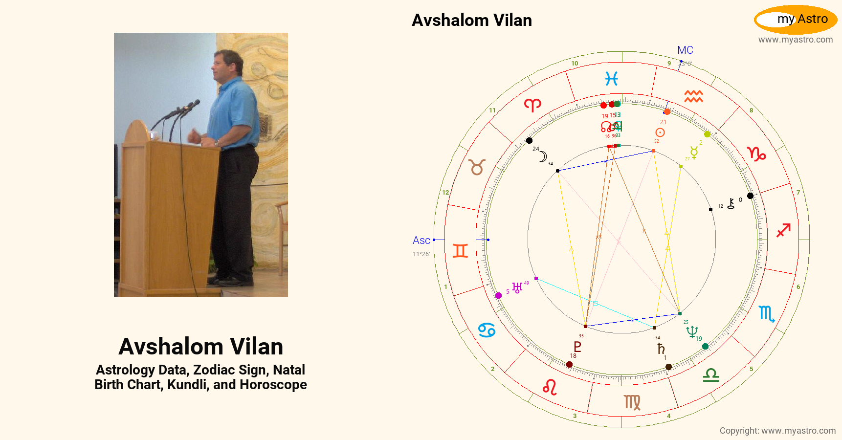 Avshalom Vilan’s natal birth chart, kundli, horoscope, astrology ...