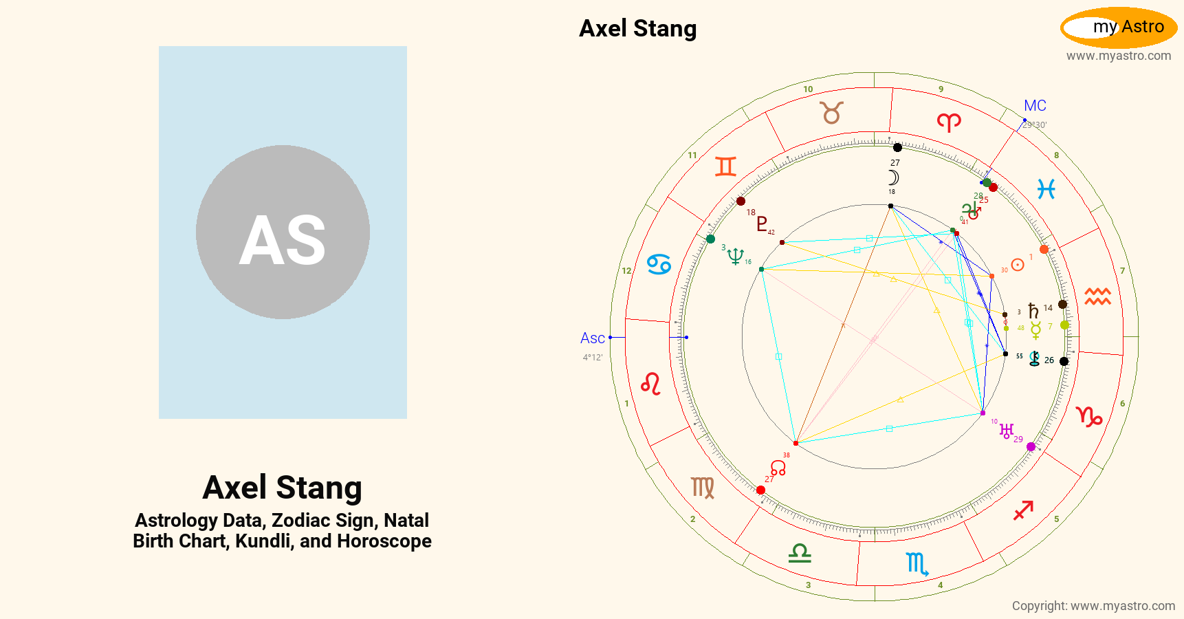 Axel Stang’s natal birth chart, kundli, horoscope, astrology forecast ...