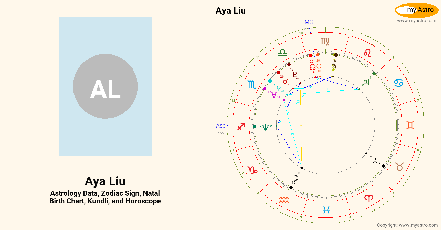 Aya Liu’s natal birth chart, kundli, horoscope, astrology forecast ...