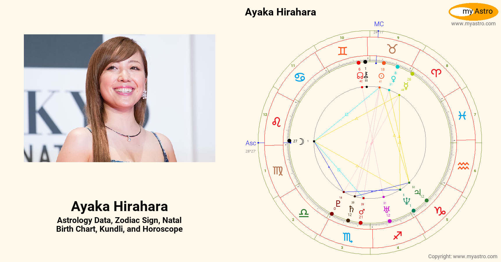 Ayaka Hirahara’s natal birth chart, kundli, horoscope, astrology forecast, relationships ...