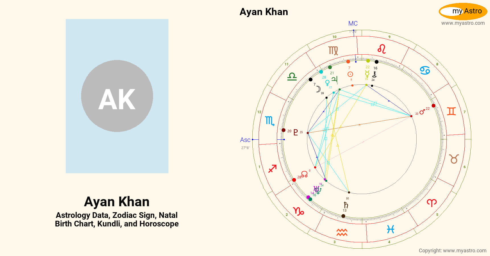 Ayan Khan’s natal birth chart, kundli, horoscope, astrology forecast, relationships, important ...