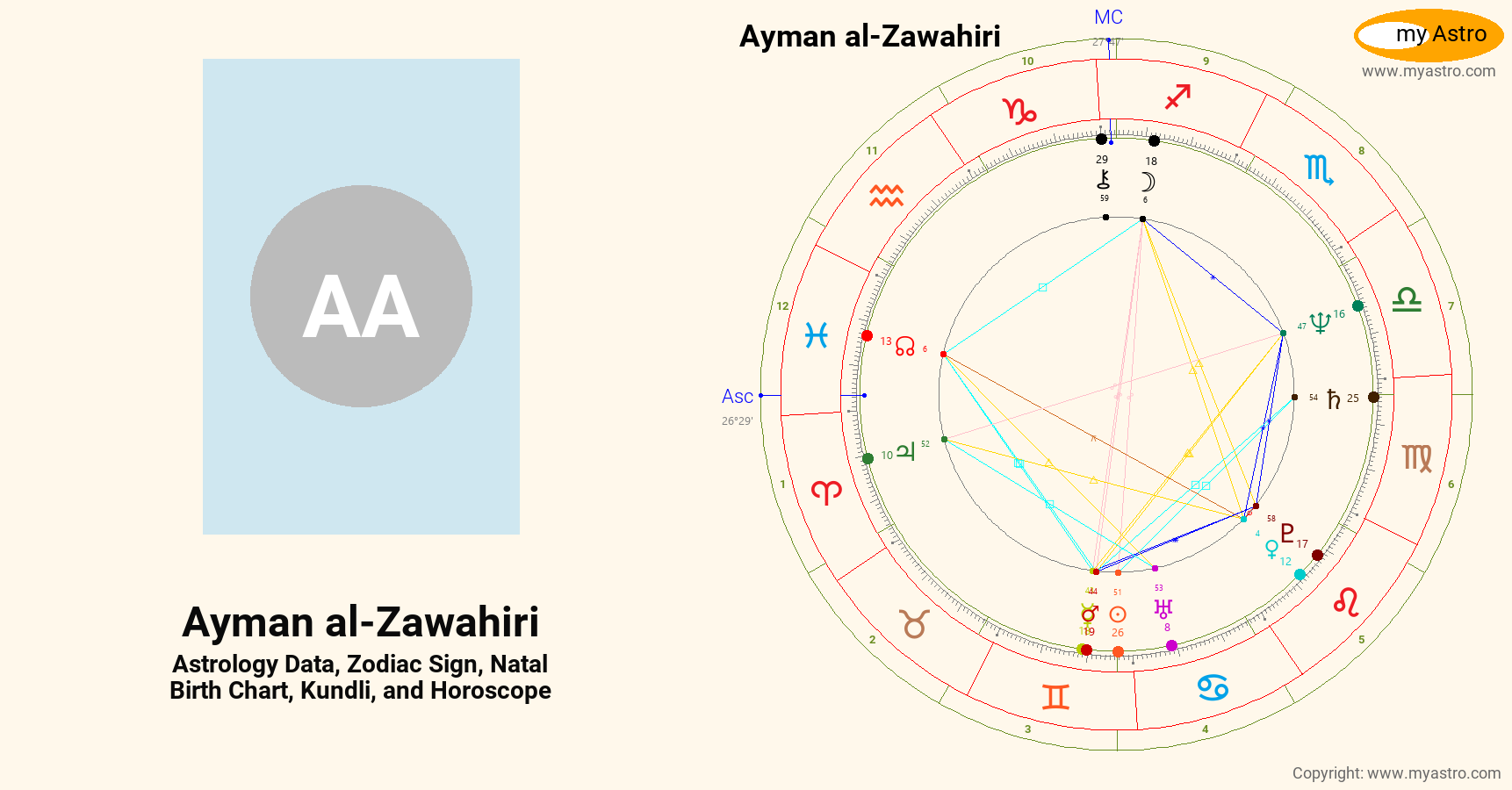Ayman Al Zawahiri’s natal birth chart, kundli, horoscope, astrology forecast, relationships ...
