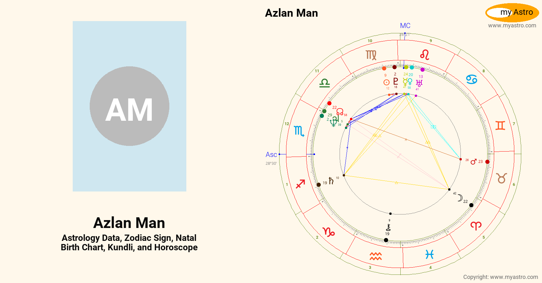 Azlan Man’s natal birth chart, kundli, horoscope, astrology forecast ...