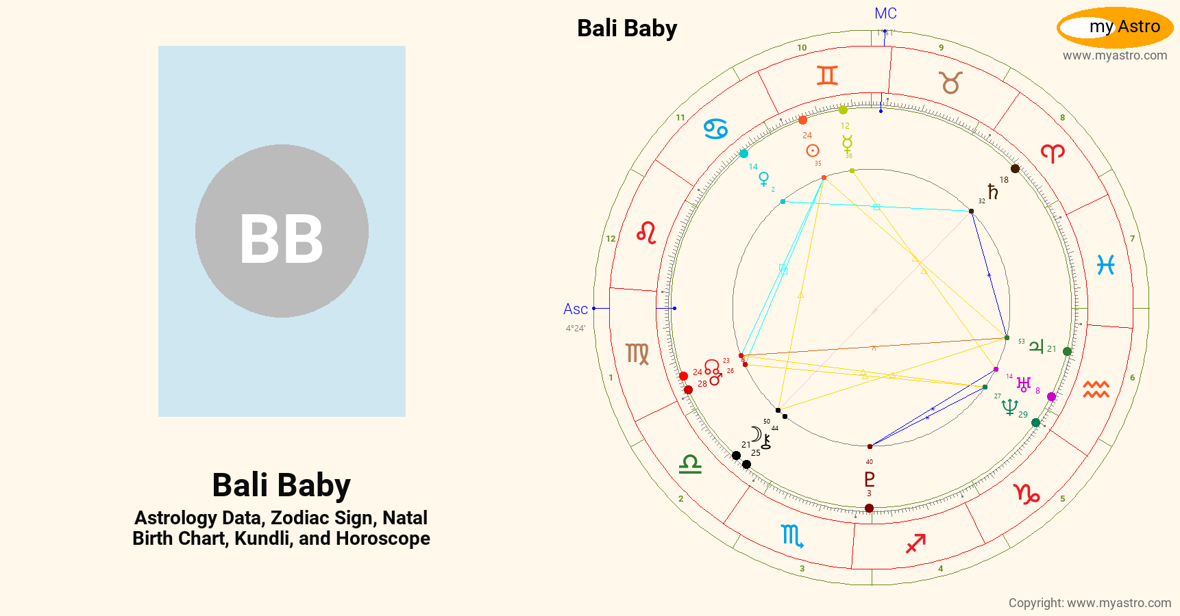 Bali Baby’s natal birth chart, kundli, horoscope, astrology forecast ...