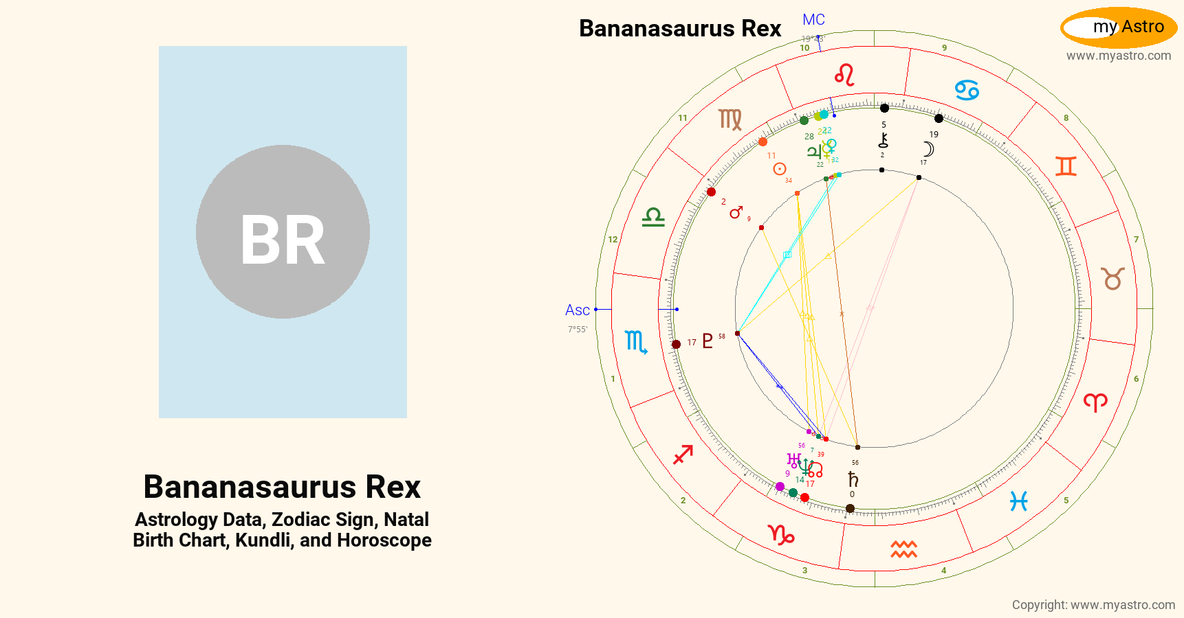 Bananasaurus Rex’s natal birth chart, kundli, horoscope, astrology ...