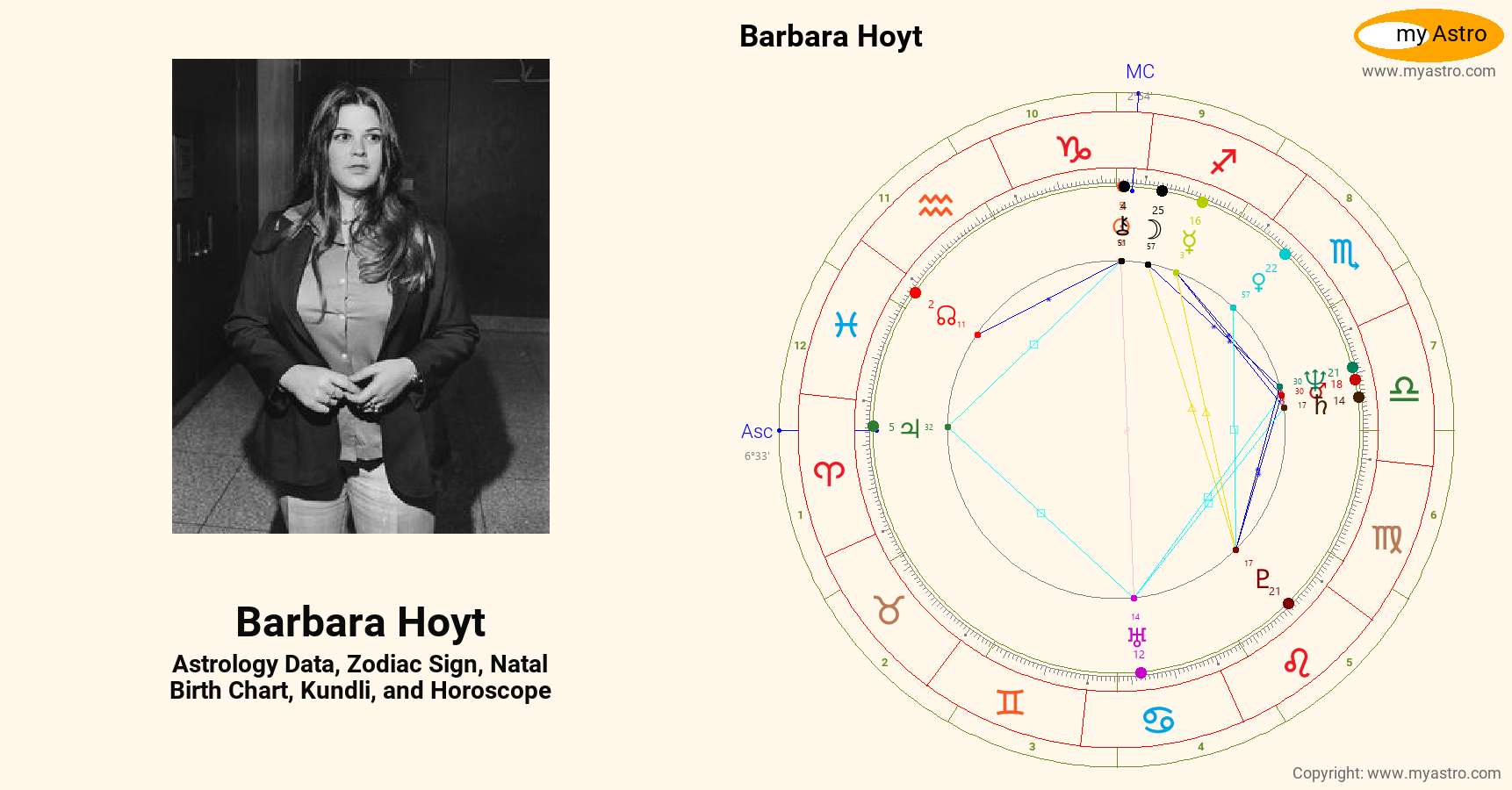 Barbara Hoyt’s natal birth chart, kundli, horoscope, astrology forecast ...