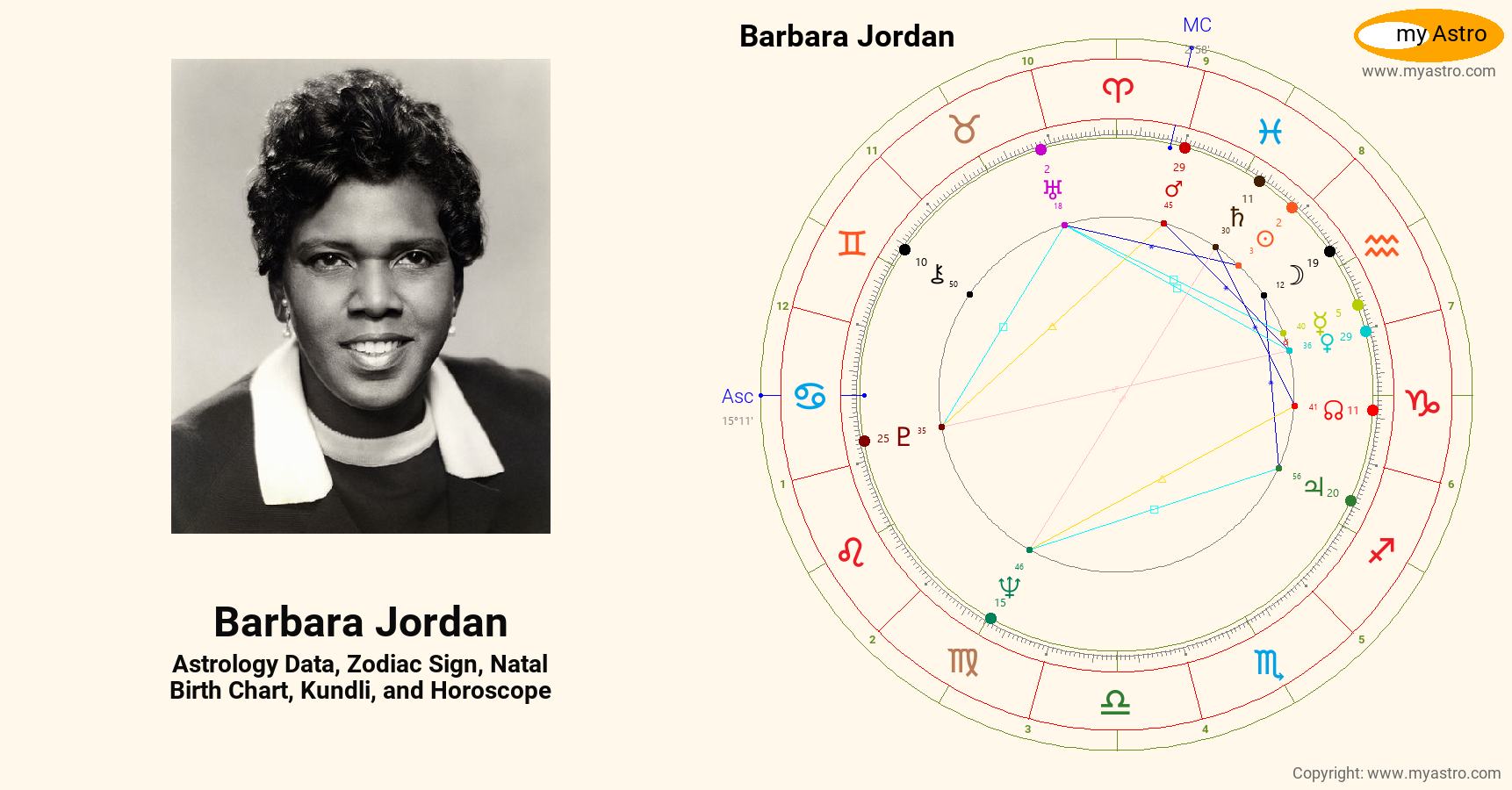 Barbara Jordan’s natal birth chart, kundli, horoscope, astrology ...
