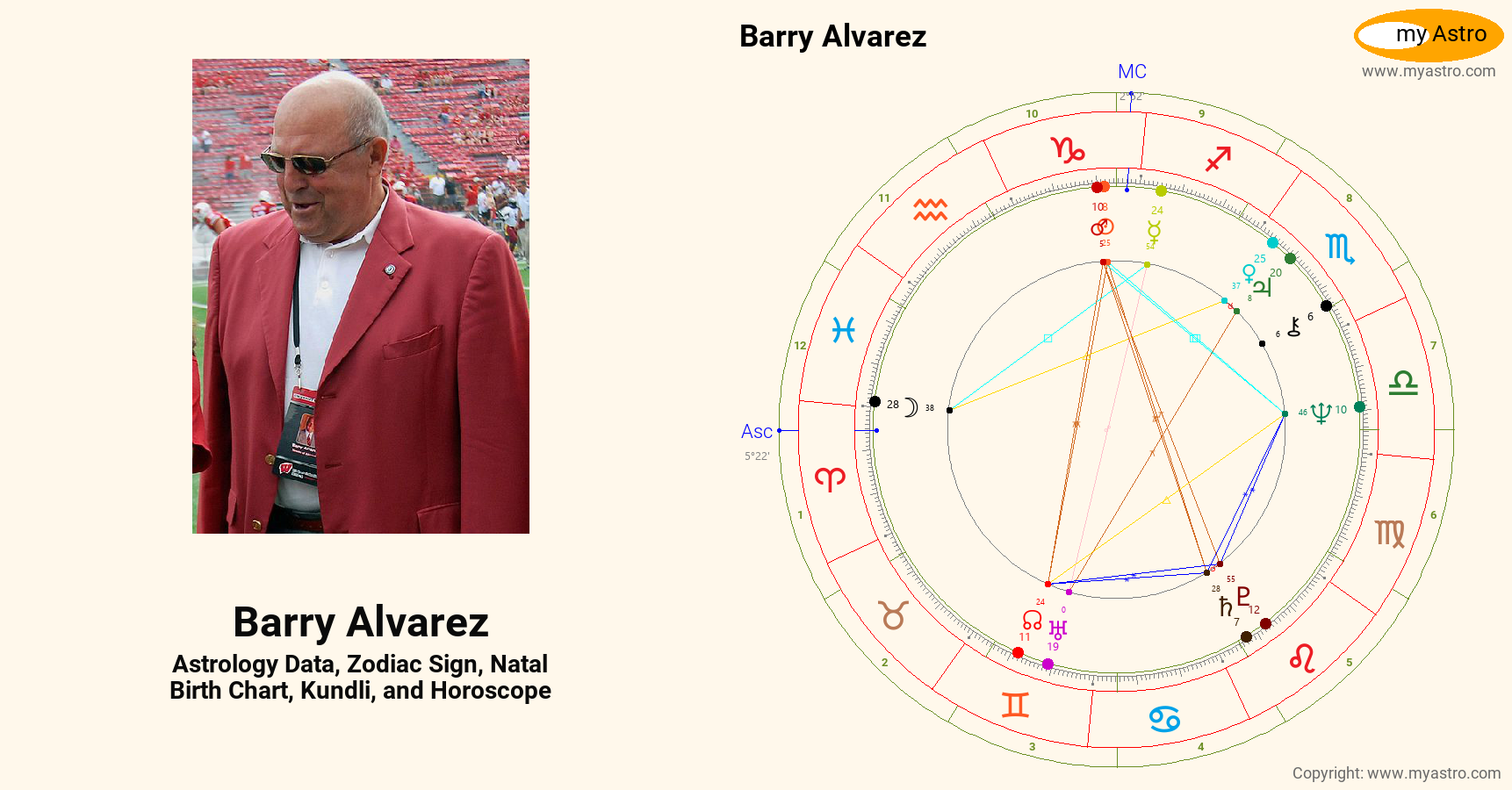 Barry Alvarez’s natal birth chart, kundli, horoscope, astrology ...