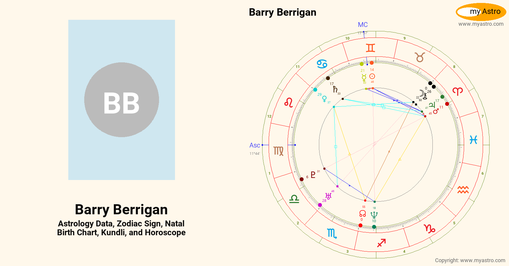 Barry Berrigan’s natal birth chart, kundli, horoscope, astrology ...