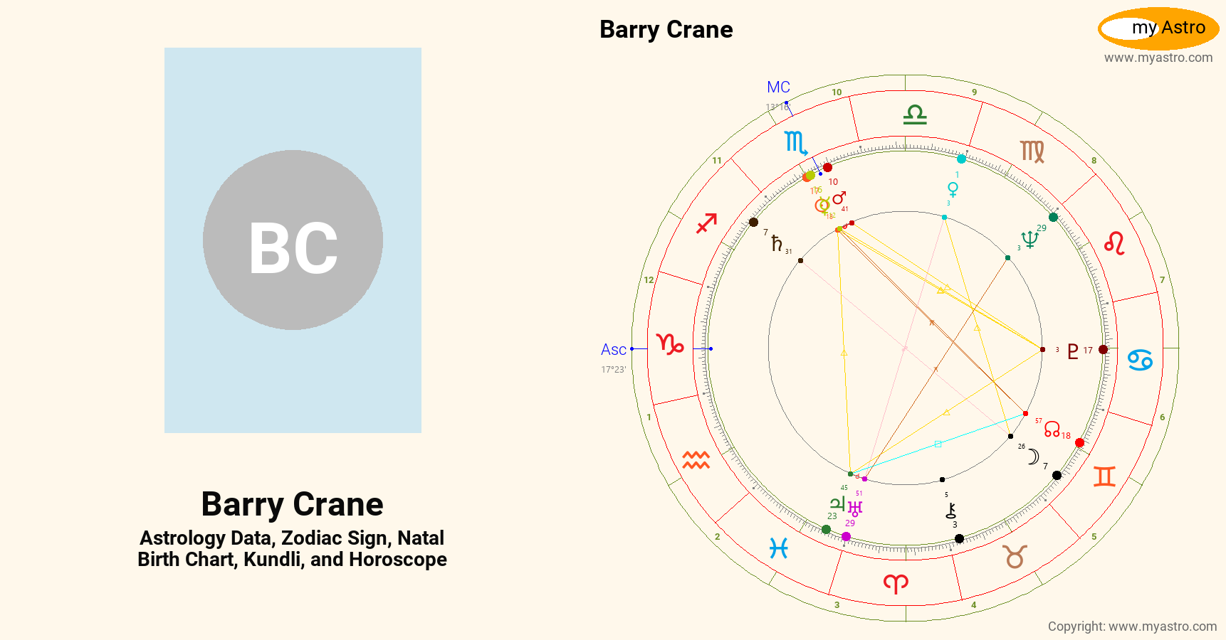 Barry Crane’s natal birth chart, kundli, horoscope, astrology forecast ...