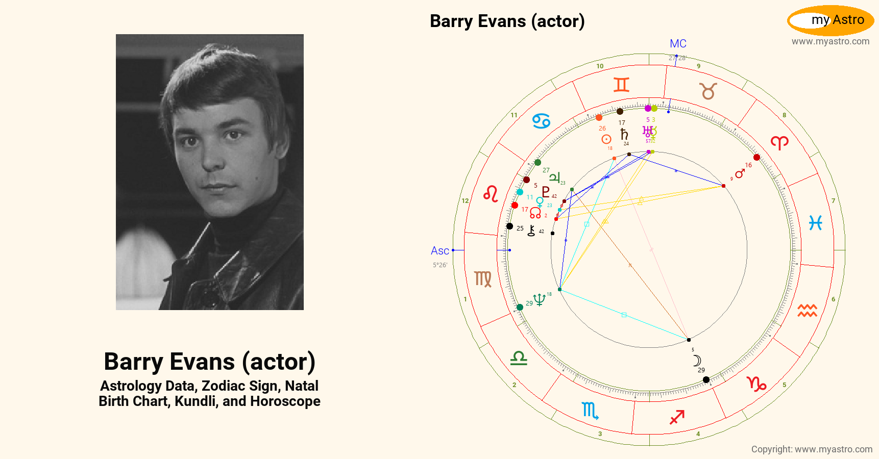 Barry Evans Actor’s natal birth chart, kundli, horoscope, astrology ...