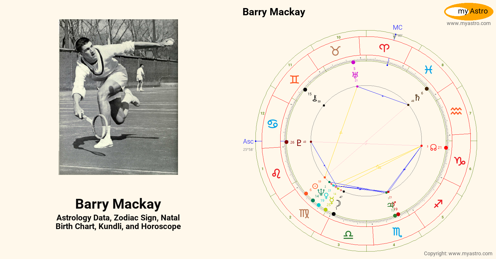 Barry MacKay’s natal birth chart, kundli, horoscope, astrology forecast ...