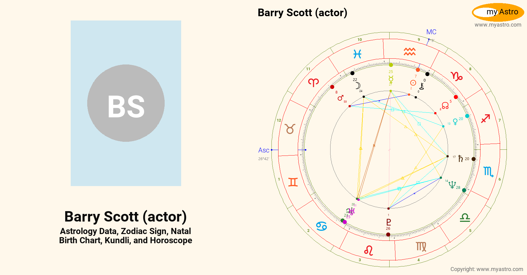 Barry Scott Actor’s natal birth chart, kundli, horoscope, astrology ...