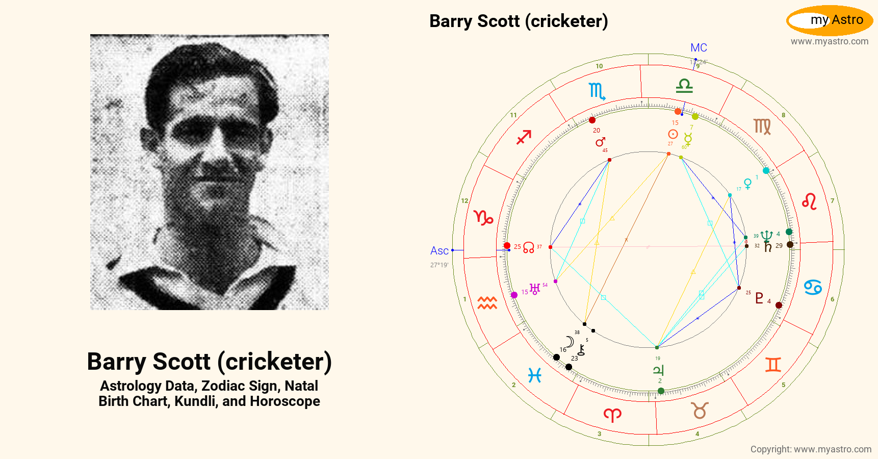 Barry Scott Cricketer’s natal birth chart, kundli, horoscope, astrology ...