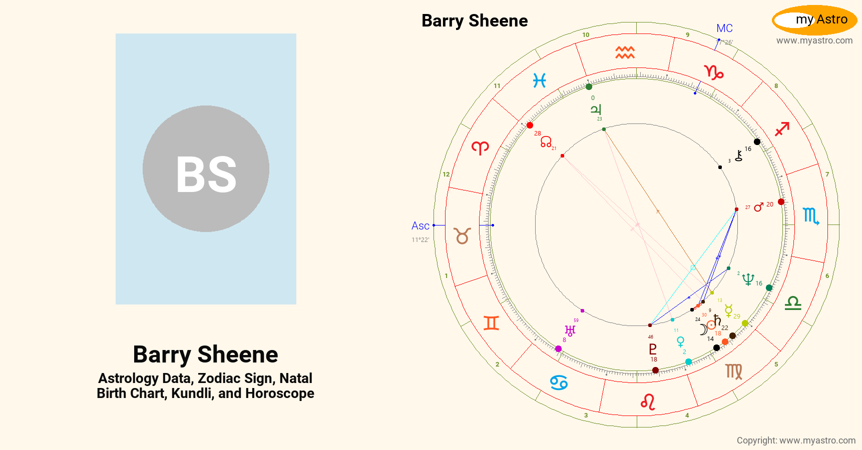 Barry Sheene’s natal birth chart, kundli, horoscope, astrology forecast ...