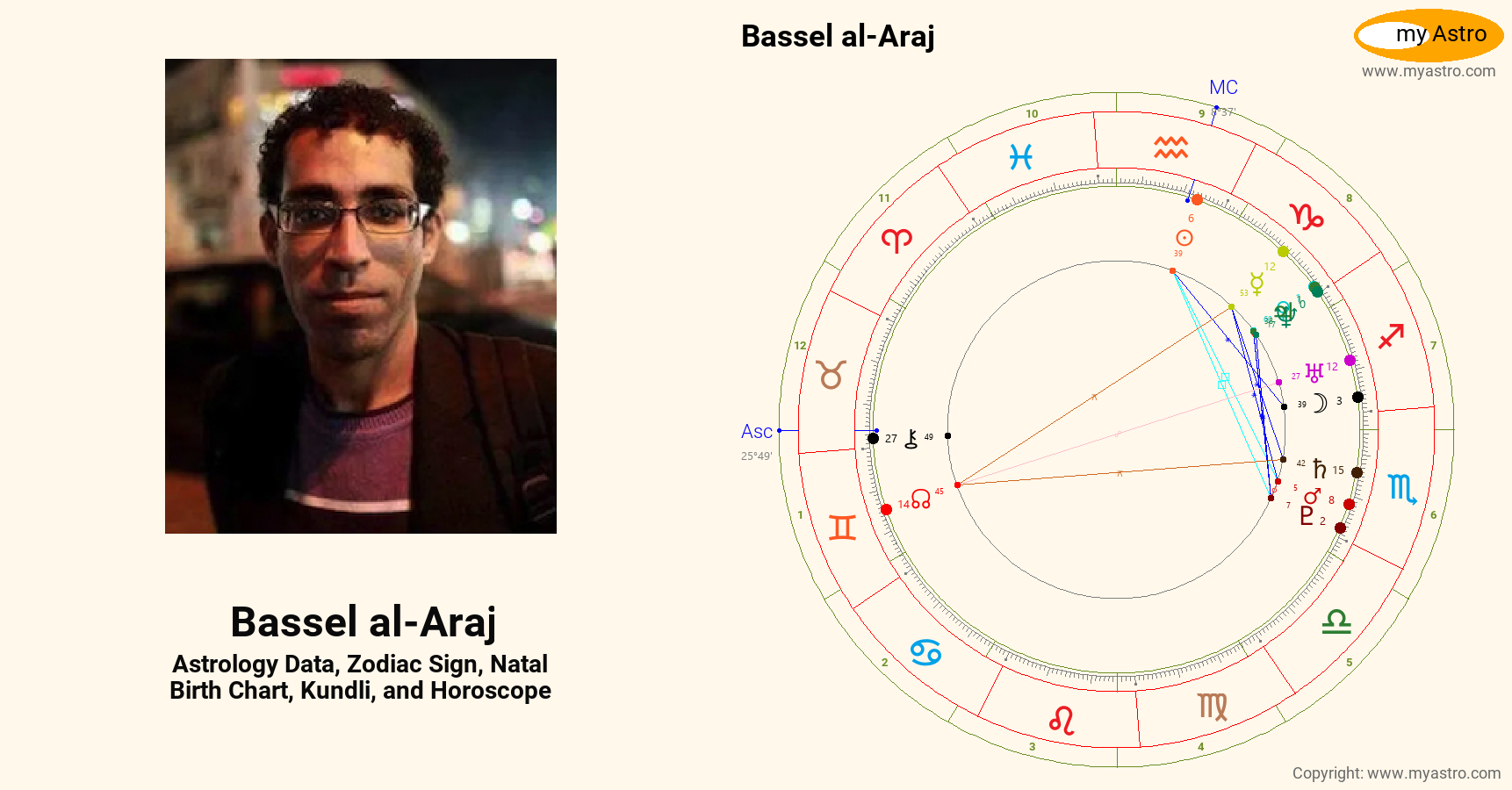 Bassel Al Araj’s natal birth chart, kundli, horoscope, astrology forecast, relationships ...