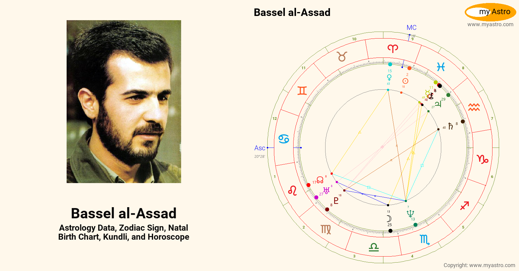 Bassel Al Assad’s natal birth chart, kundli, horoscope, astrology ...