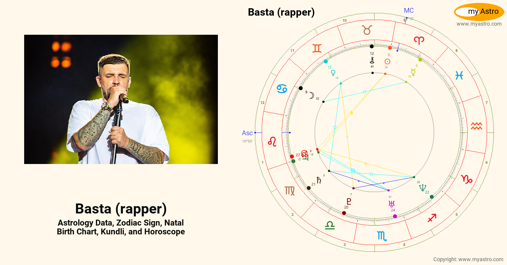 Basta Rapper’s natal birth chart, kundli, horoscope, astrology forecast ...