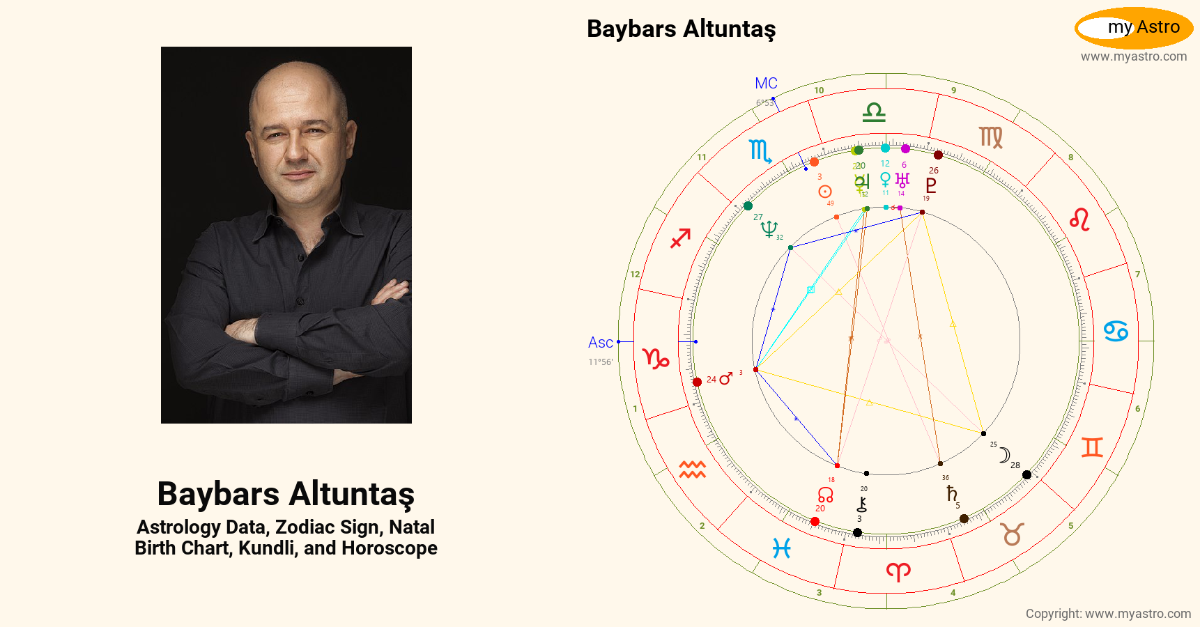 Baybars Altuntas’s natal birth chart, kundli, horoscope, astrology forecast, relationships ...