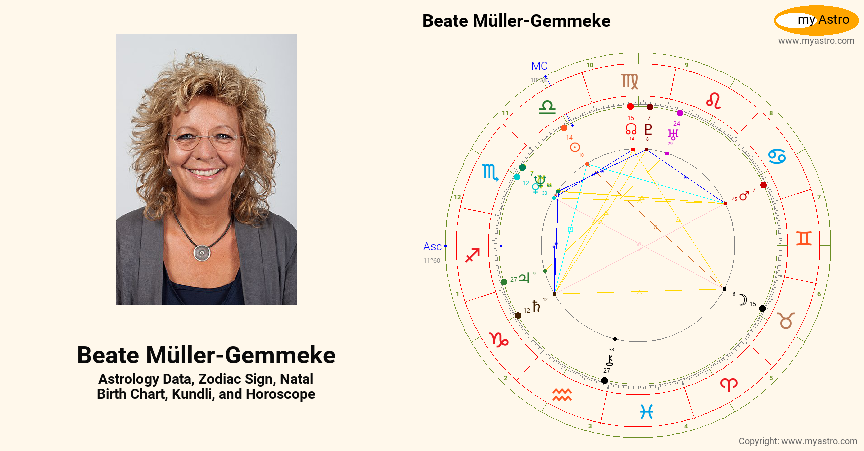 Beate Muller Gemmeke’s natal birth chart, kundli, horoscope, astrology forecast, relationships ...