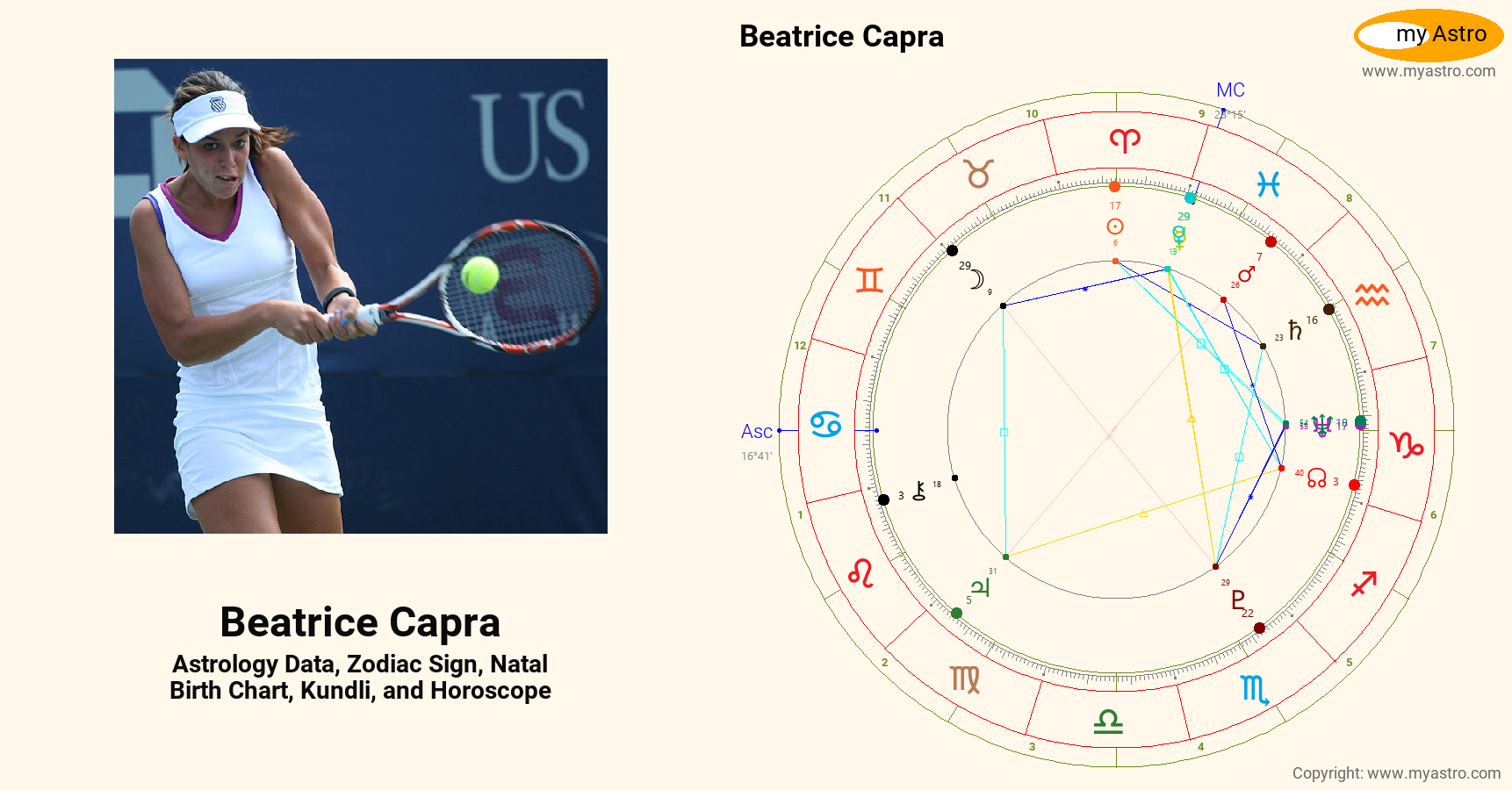 Beatrice Capra’s natal birth chart, kundli, horoscope, astrology ...