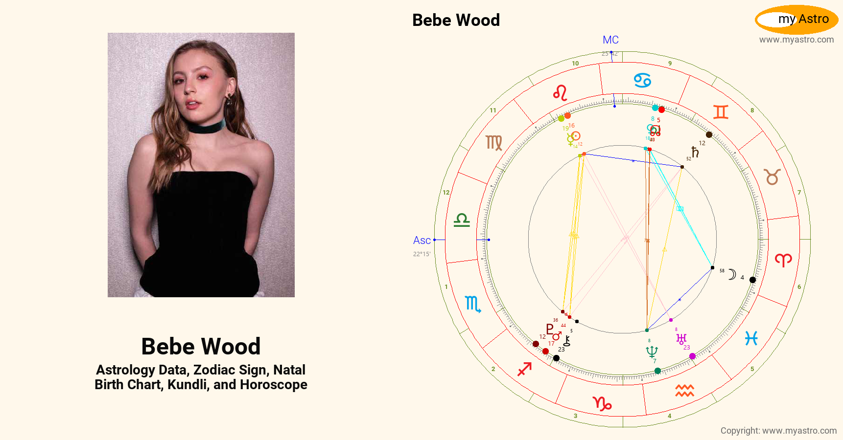 Bebe Wood’s natal birth chart, kundli, horoscope, astrology forecast ...