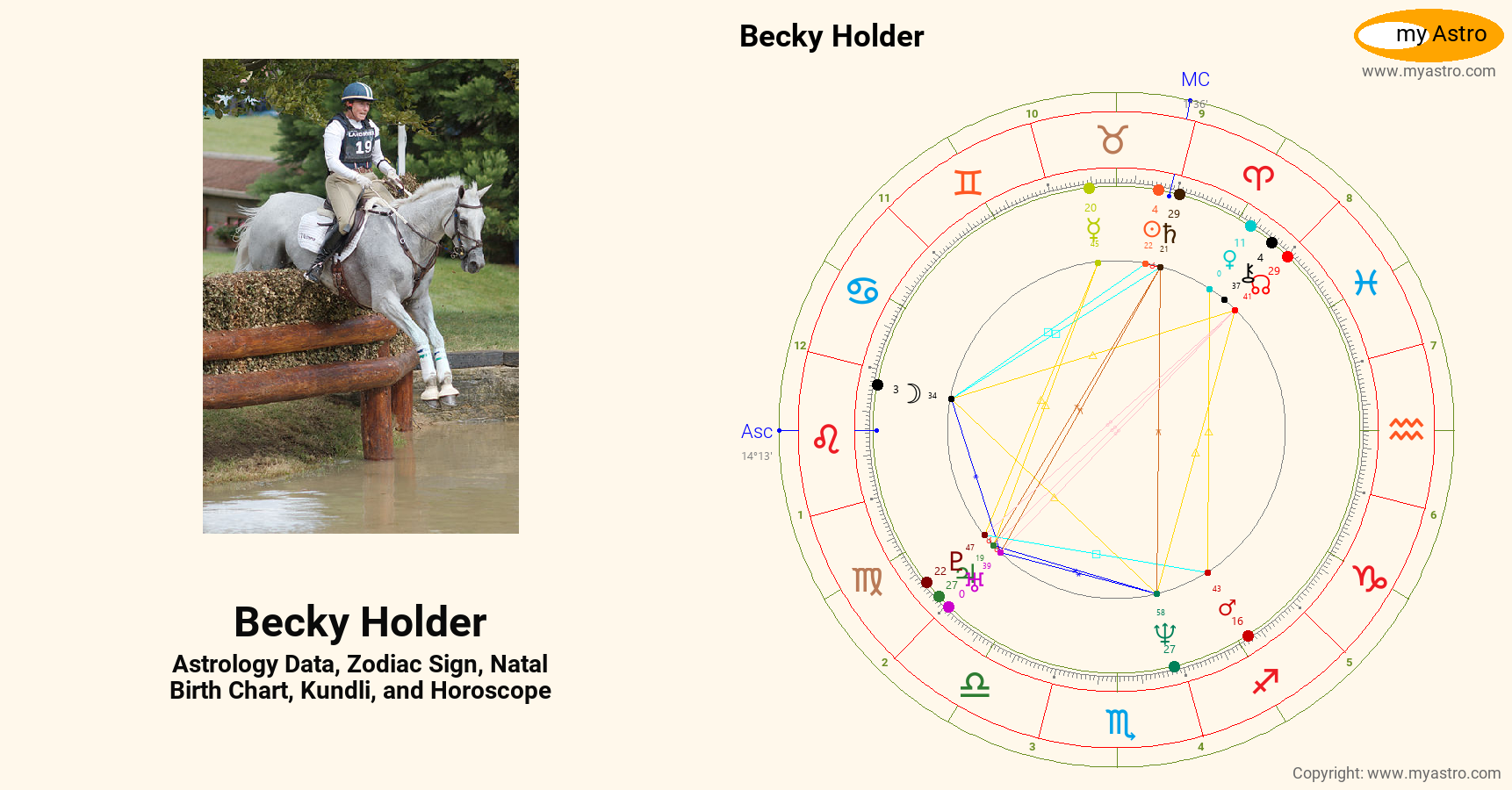Becky Holder’s natal birth chart, kundli, horoscope, astrology forecast ...