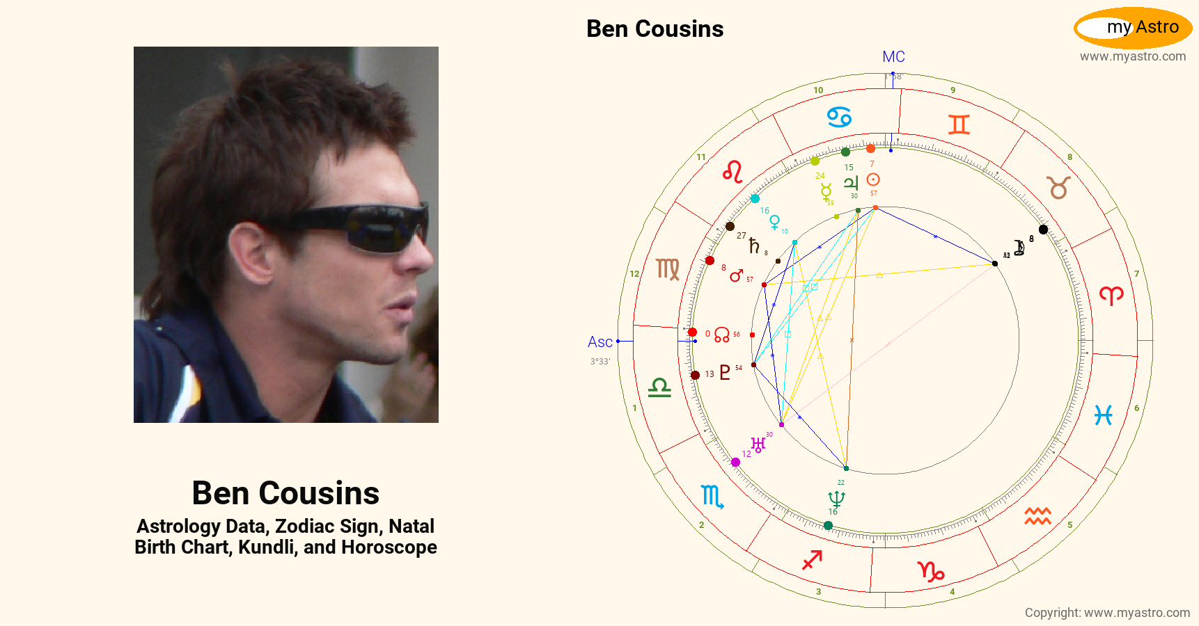 Ben Cousins’s natal birth chart, kundli, horoscope, astrology forecast ...