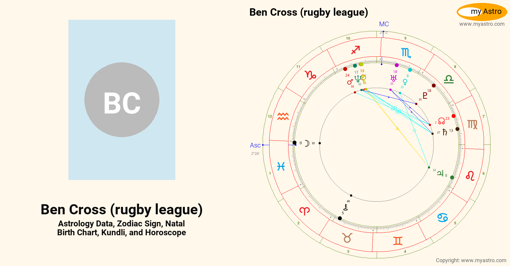 Ben Cross Rugby League’s natal birth chart, kundli, horoscope ...