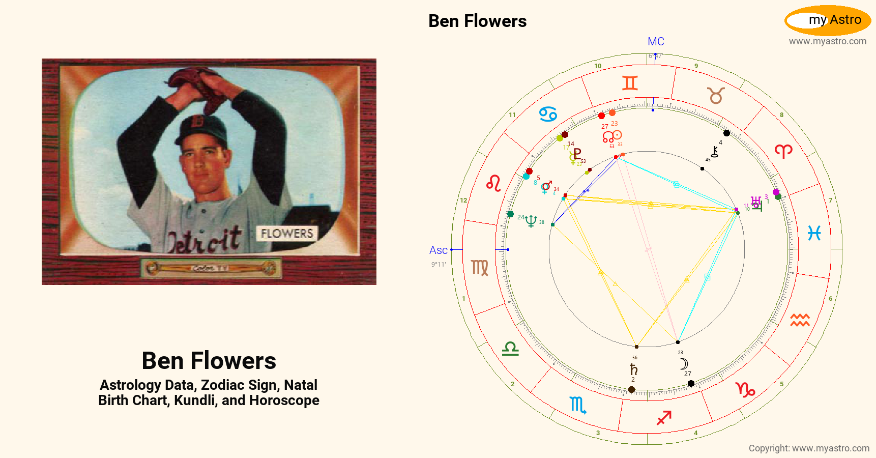 Ben Flowers’s natal birth chart, kundli, horoscope, astrology forecast, relationships, important ...