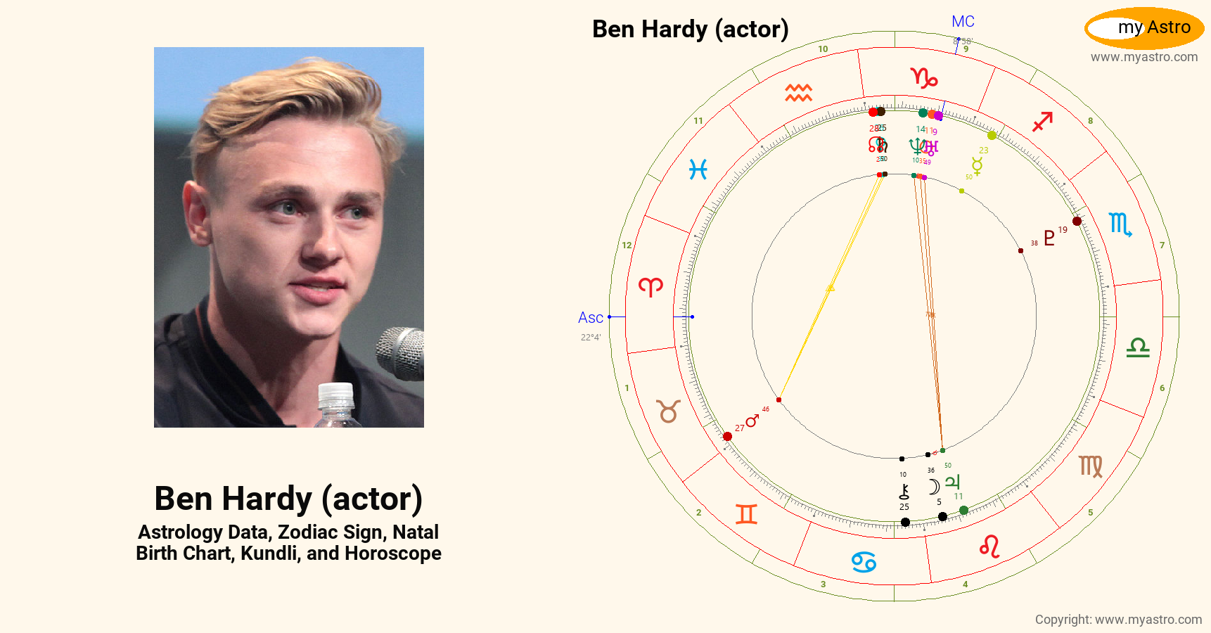 Ben Hardy Actor’s natal birth chart, kundli, horoscope, astrology ...