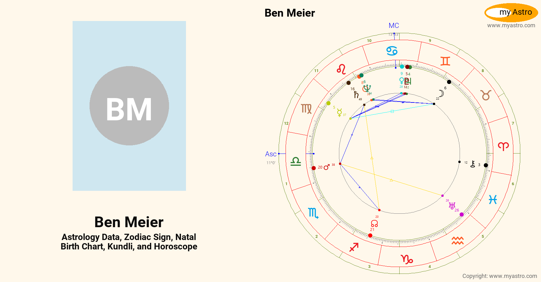 Ben Meier’s natal birth chart, kundli, horoscope, astrology forecast, relationships, important ...
