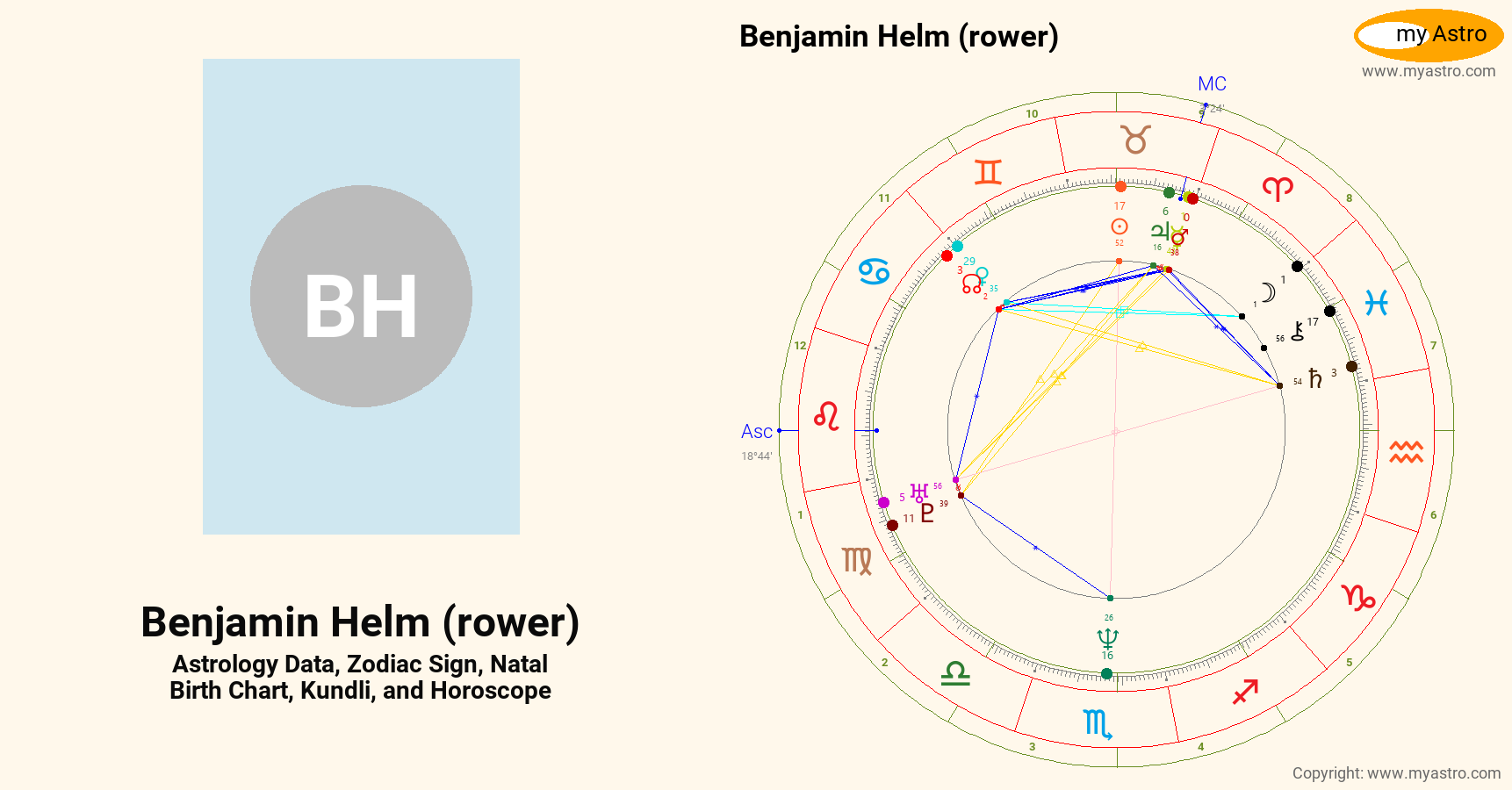 Benjamin Helm Rower’s natal birth chart, kundli, horoscope, astrology forecast, relationships ...