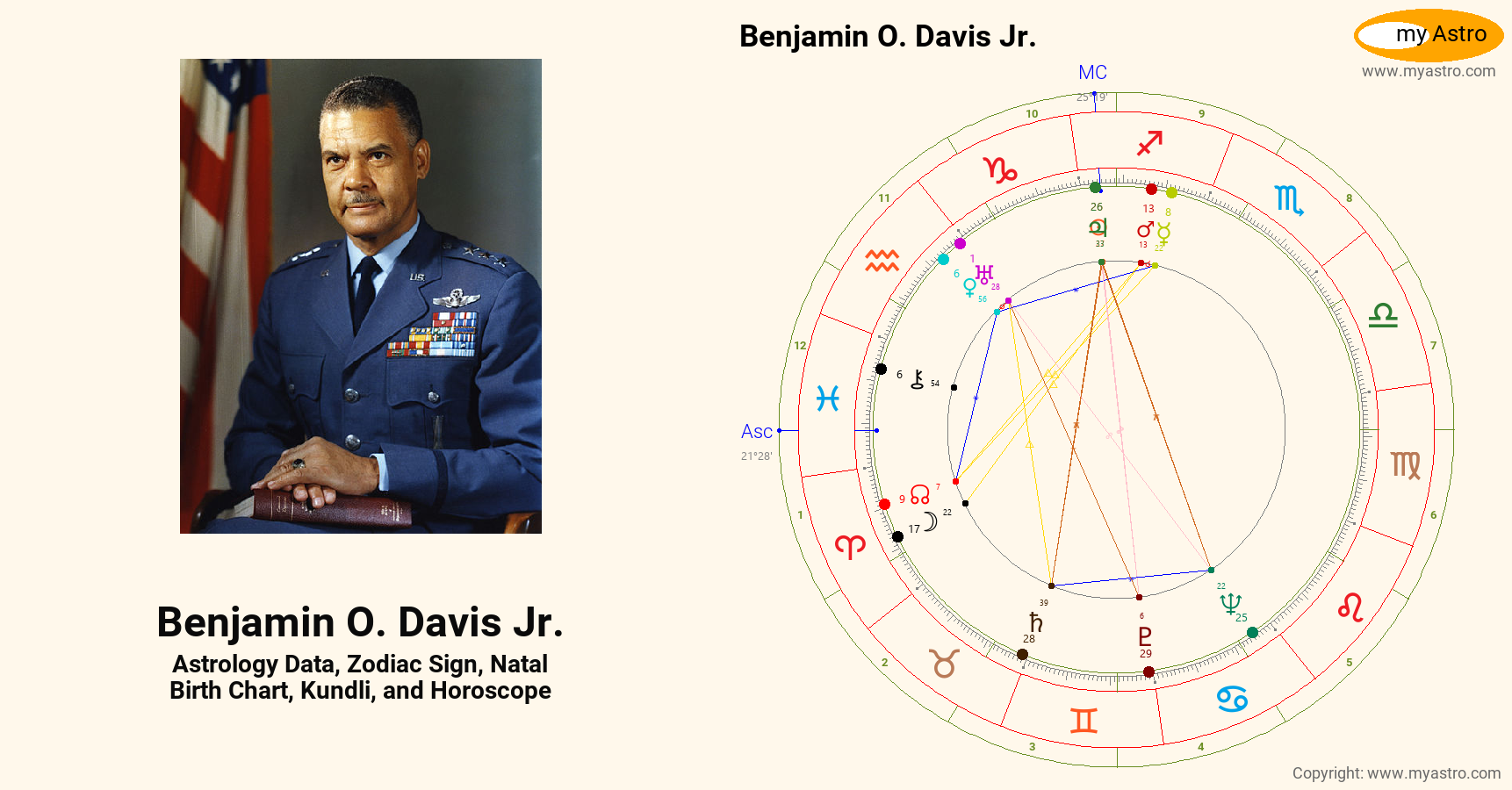 Benjamin O Davis Jr’s natal birth chart, kundli, horoscope, astrology ...
