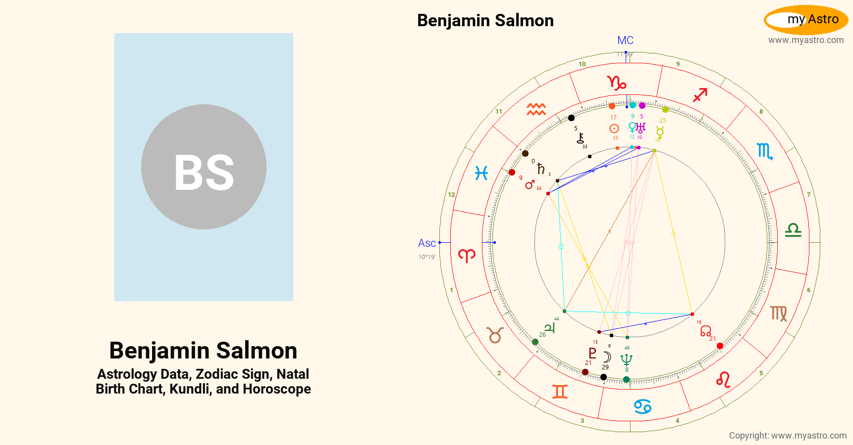 Benjamin Salmon’s natal birth chart, kundli, horoscope, astrology ...