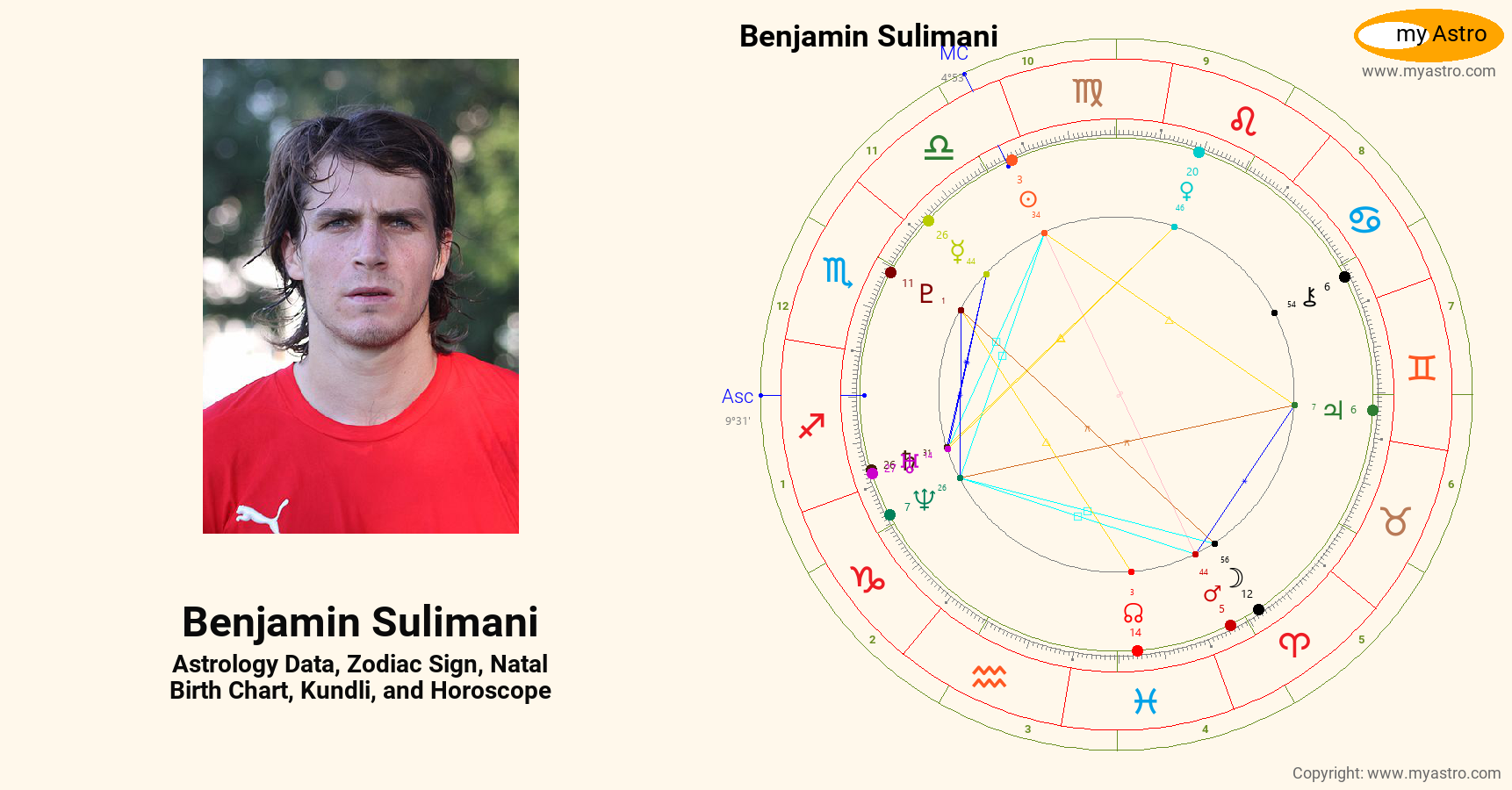 Benjamin Sulimani’s natal birth chart, kundli, horoscope, astrology ...