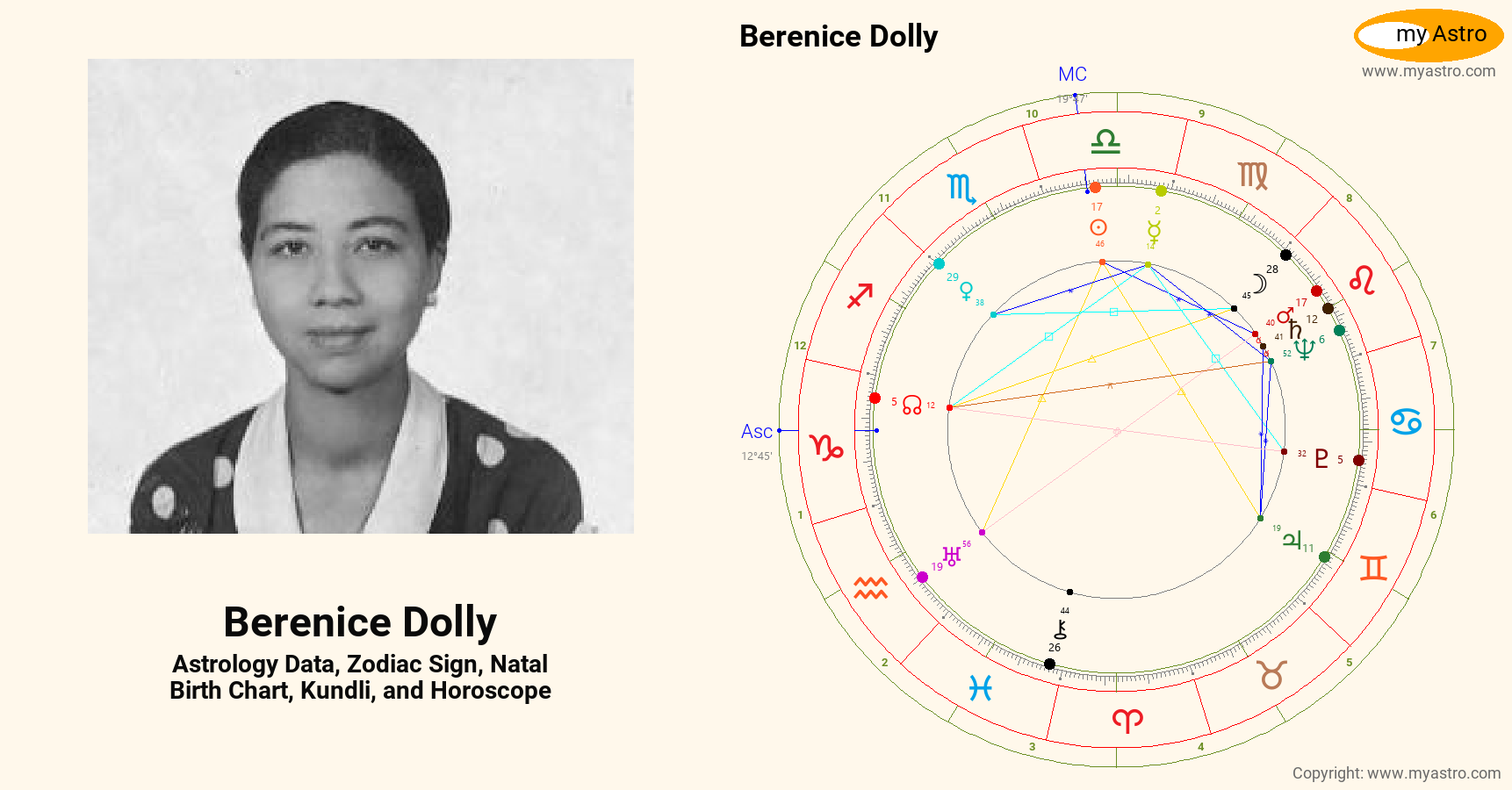 Berenice Dolly’s natal birth chart, kundli, horoscope, astrology ...