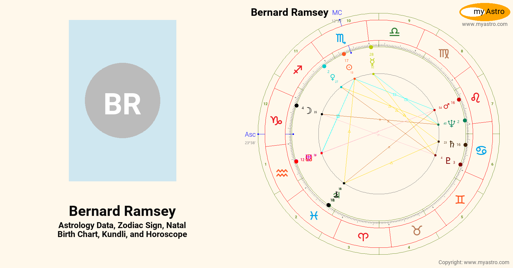 Bernard Ramsey’s natal birth chart, kundli, horoscope, astrology ...