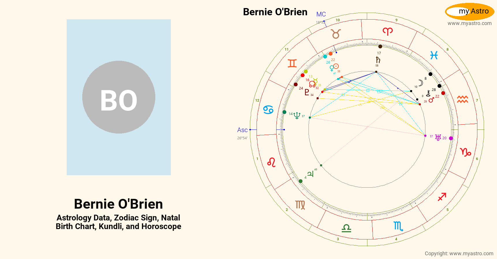 Bernie Obrien’s natal birth chart, kundli, horoscope, astrology ...