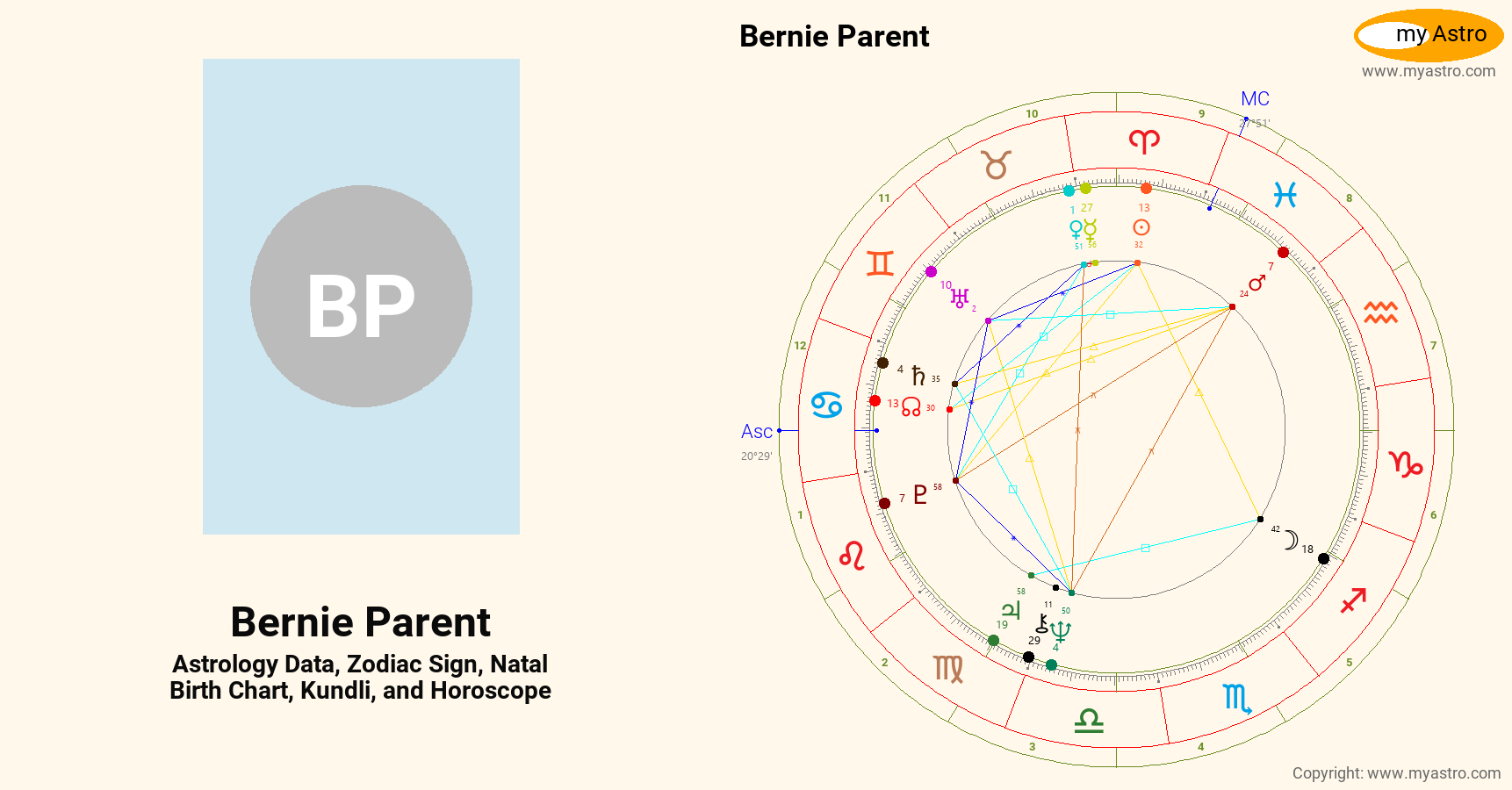 Bernie Parent’s natal birth chart, kundli, horoscope, astrology ...