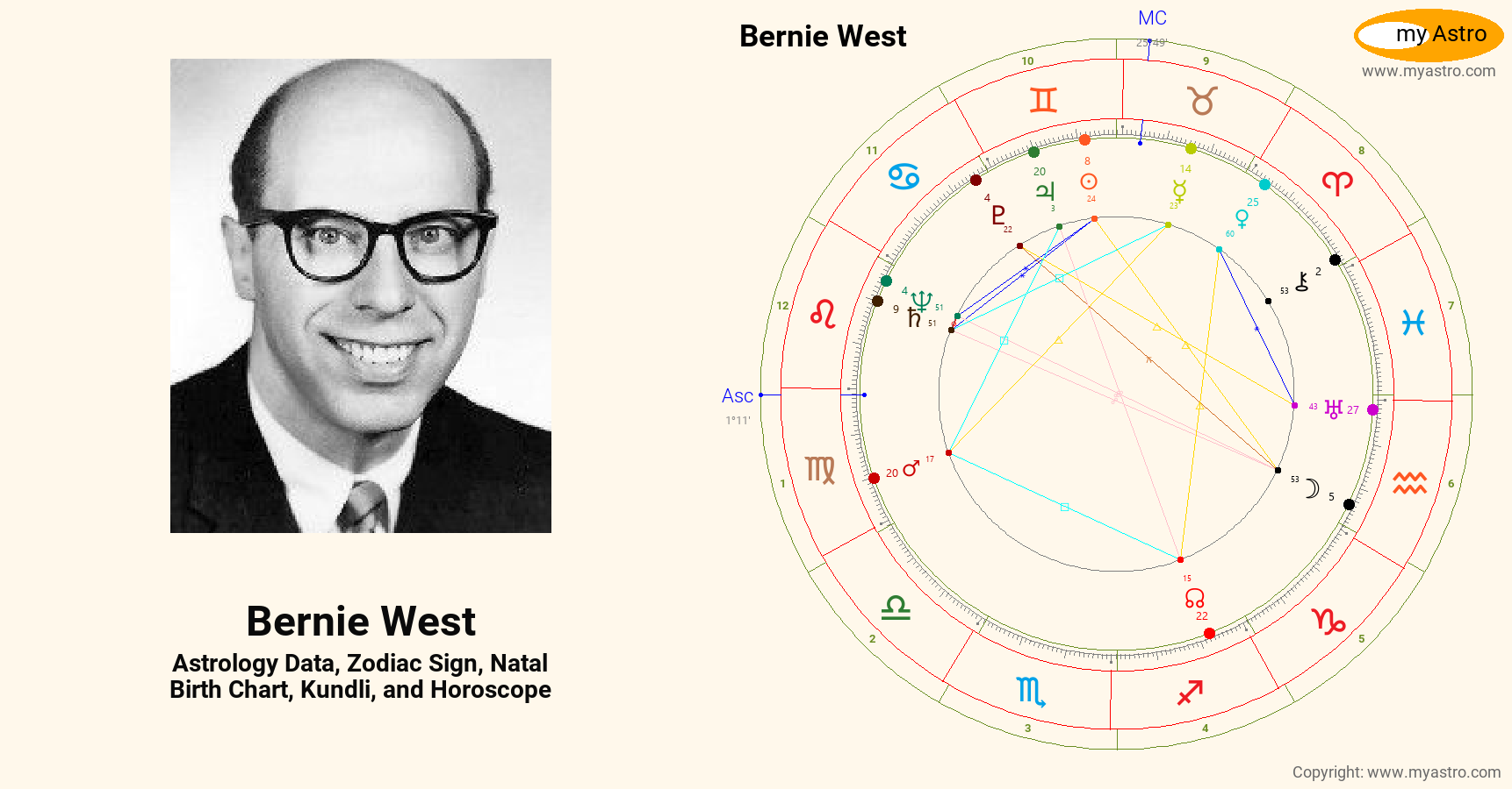 Bernie West’s natal birth chart, kundli, horoscope, astrology forecast ...