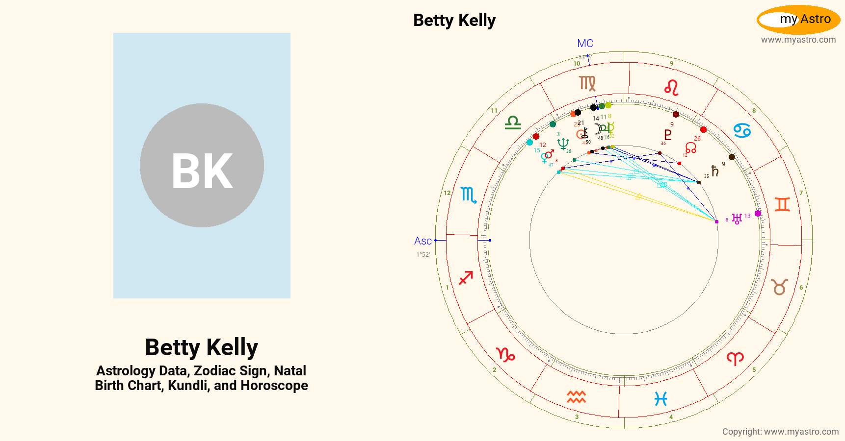Betty Kelly’s natal birth chart, kundli, horoscope, astrology forecast ...